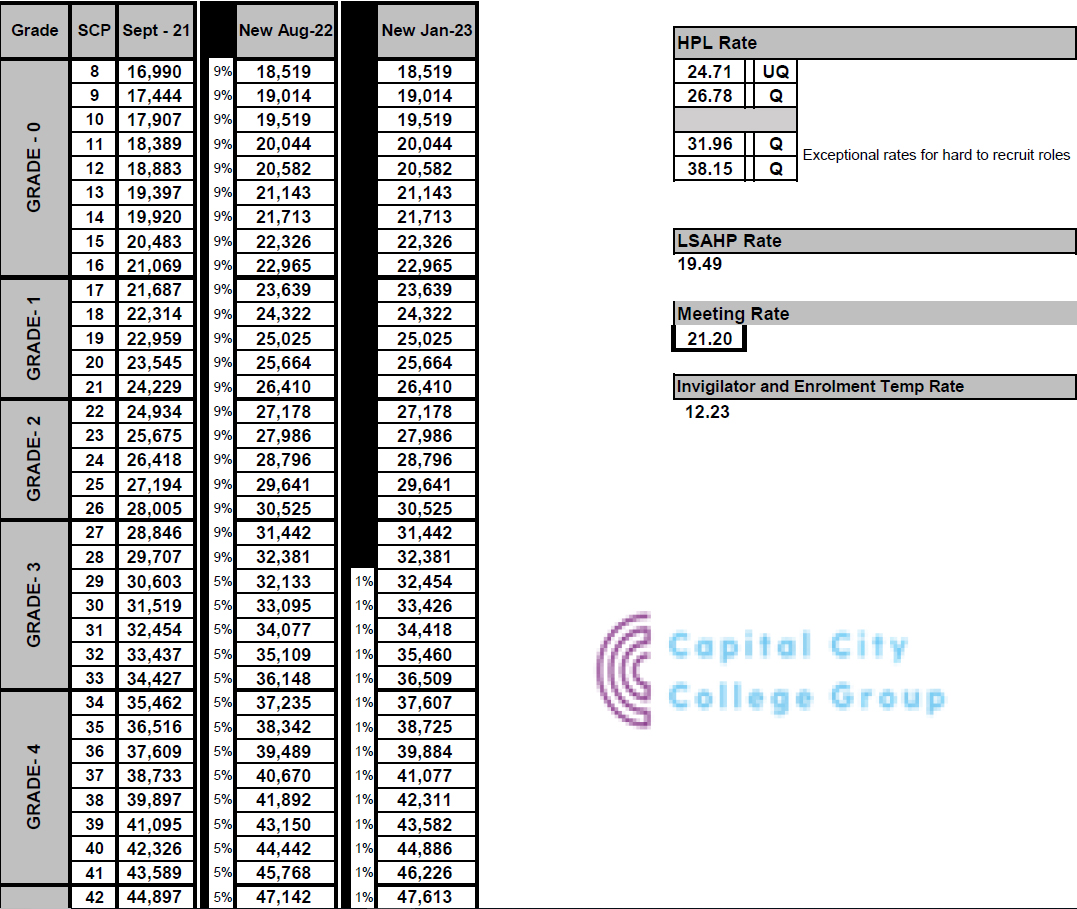 Salary Scales | CCCG UCU – IN UNITY LIES STRENGTH